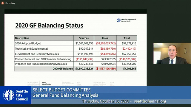Budget Committee | seattlechannel.org